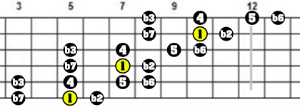 Turn "Box Patterns" into "Diagonal Patterns"