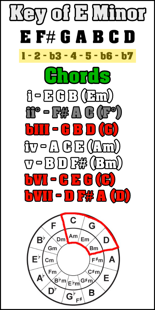 Numbering Minor Chord Progressions - 2 Perspectives