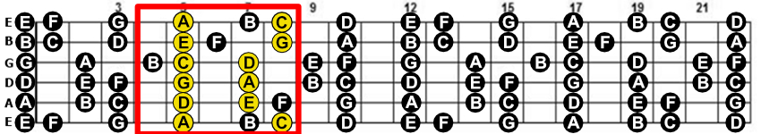 Using the White Keys on a Piano to Demystify the Guitar Fretboard