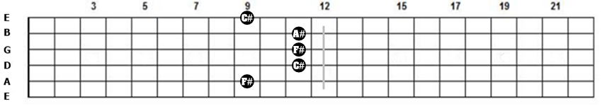 8 Different Ways to Visualize the Neck