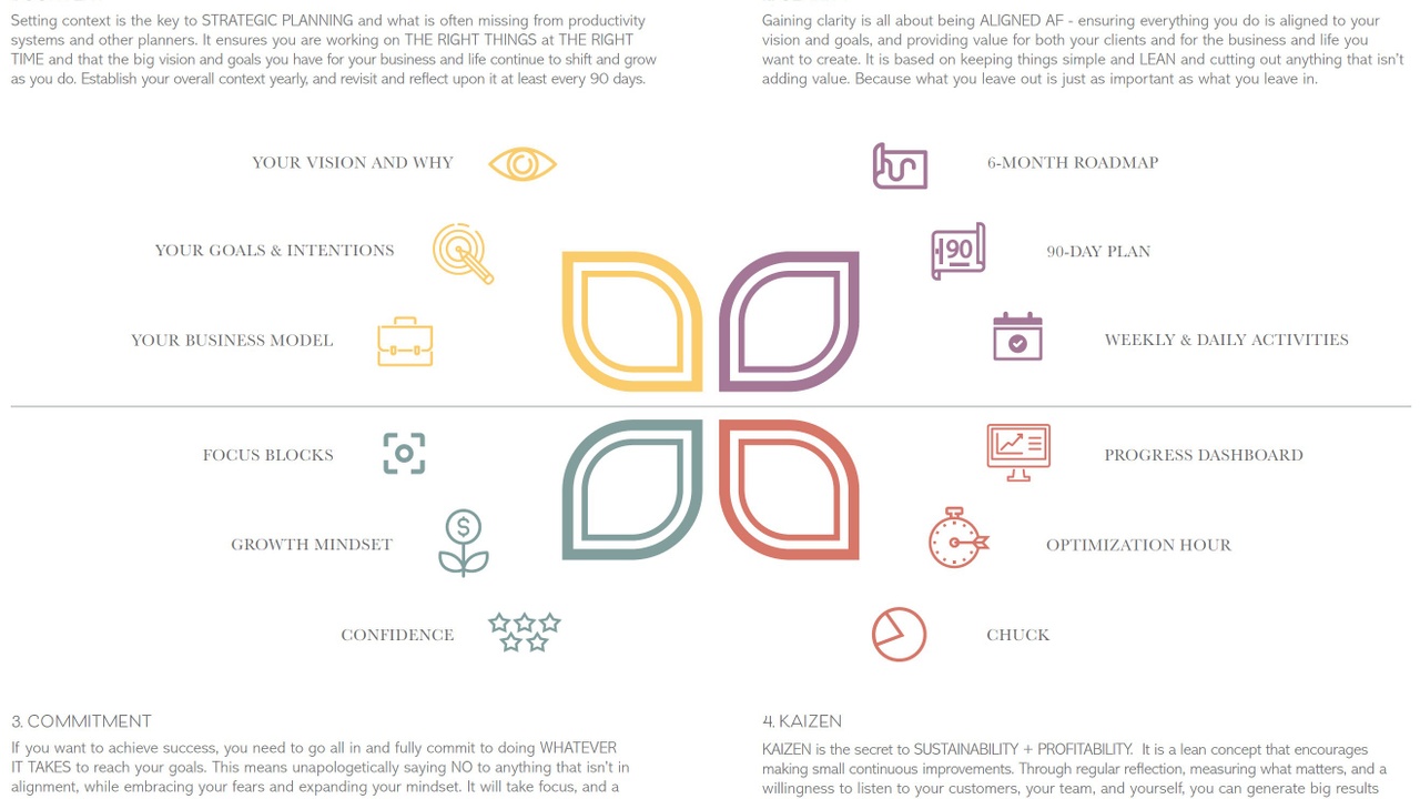 Lean Out Method from Crista Grasso