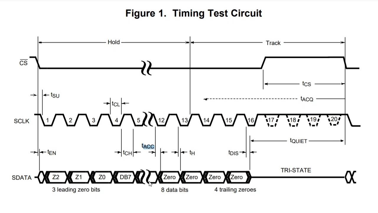 Course: SPI master for reading ambient light sensor - VHDLwhiz
