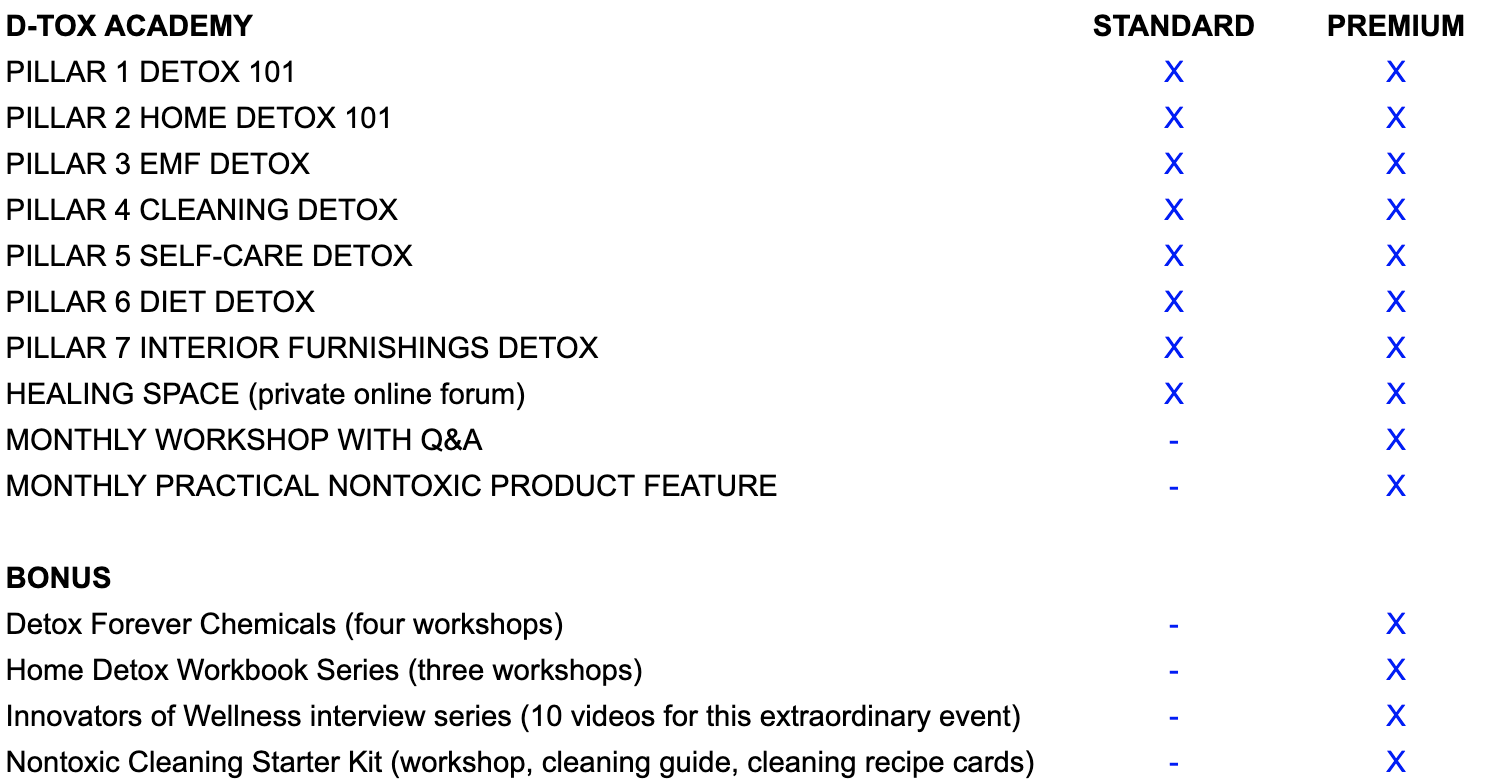 D-Tox Academy Essential Detox Membership