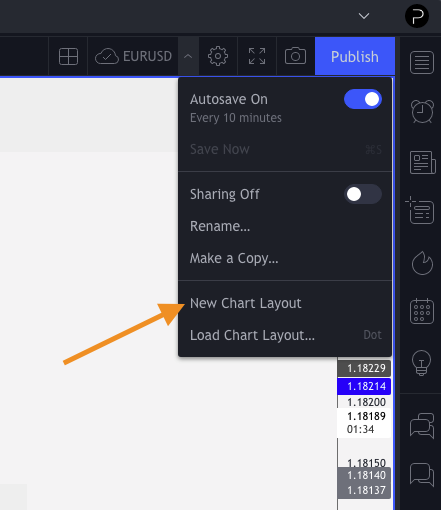 2. Map out the market structure for EURUSD on the 4H chart from March ...