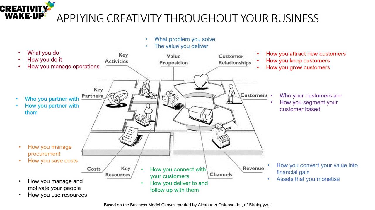 Nine areas of your business where you can get creative