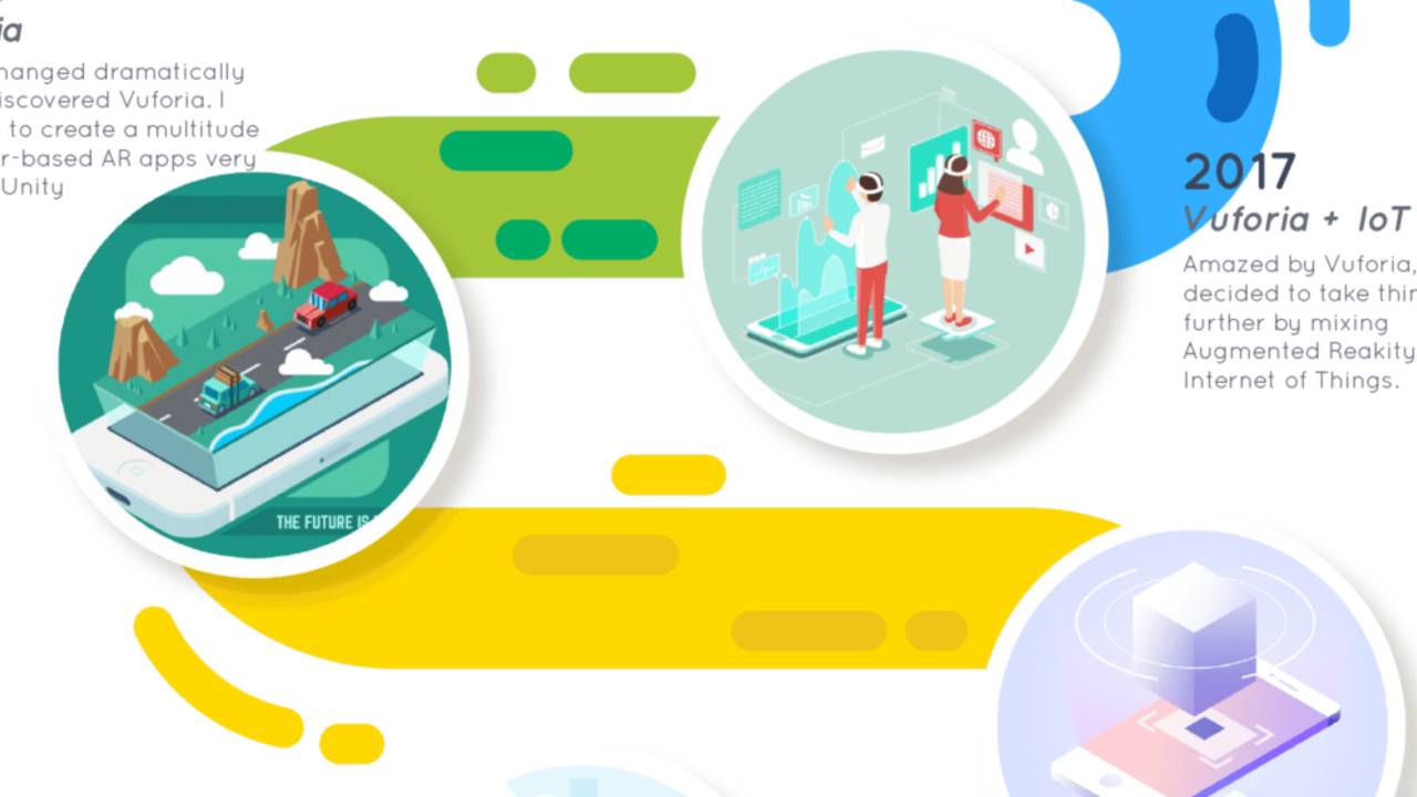 5 Milestones in my AR Journey