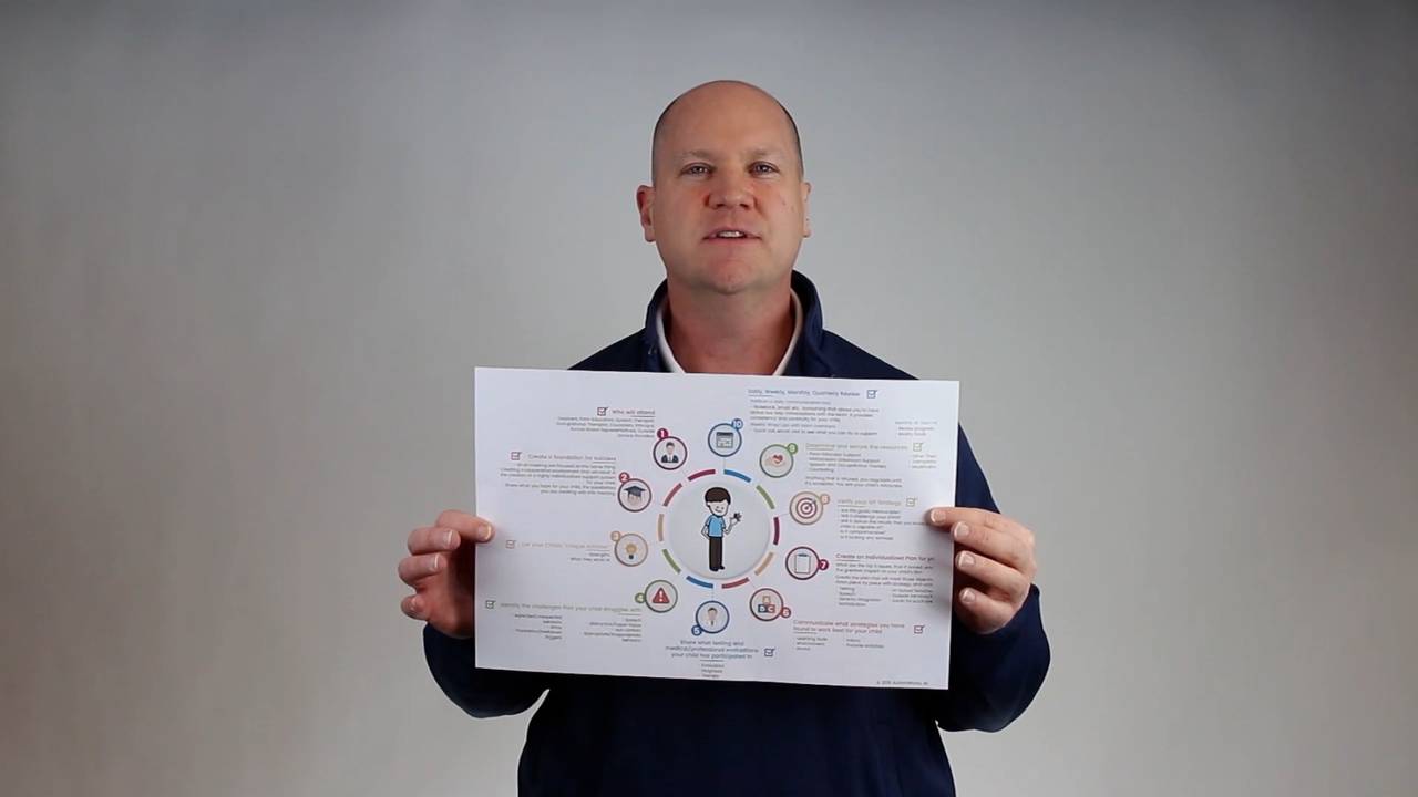 Individualized Education Program Step#7