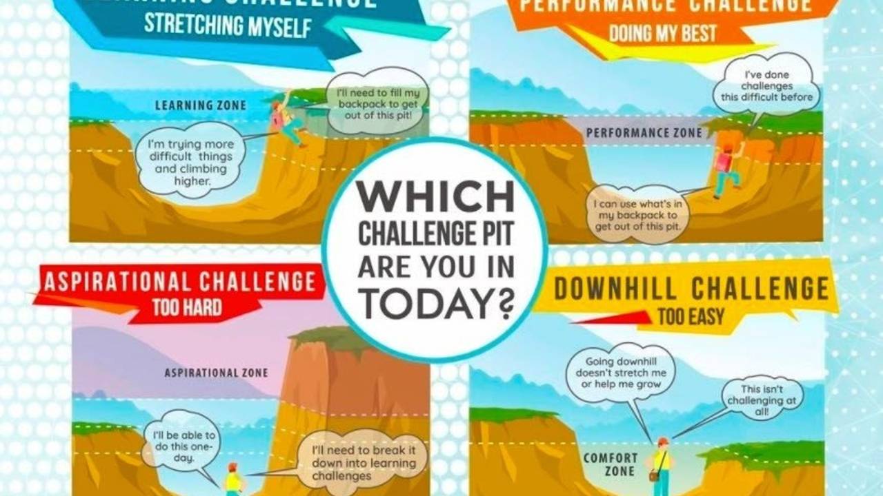 The Learning Landscape brings learning to life!