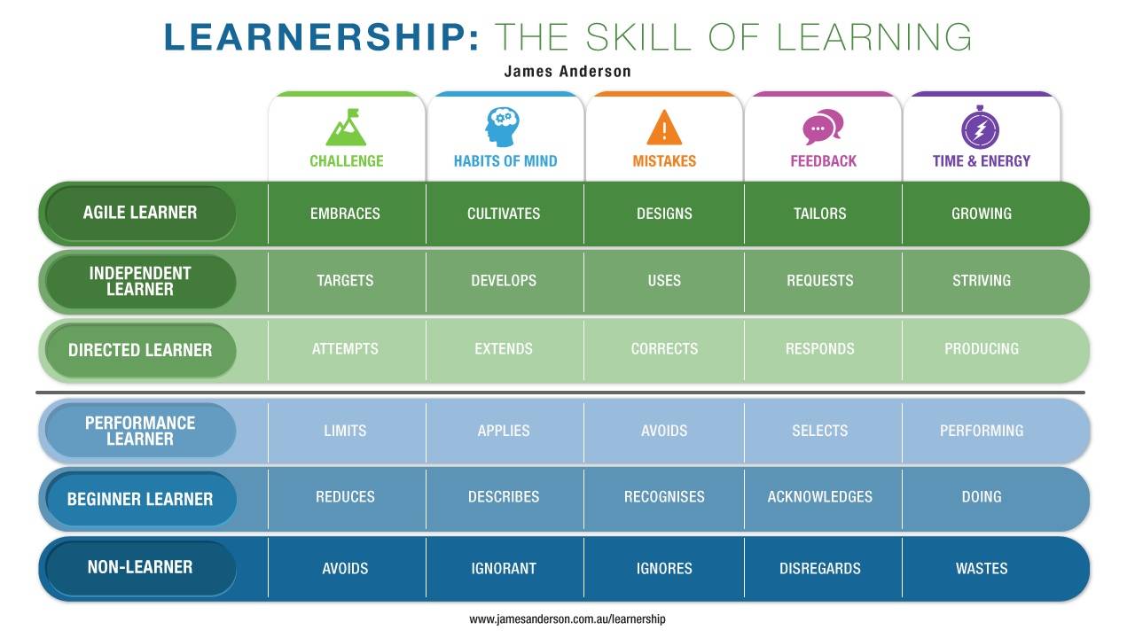 Learnership