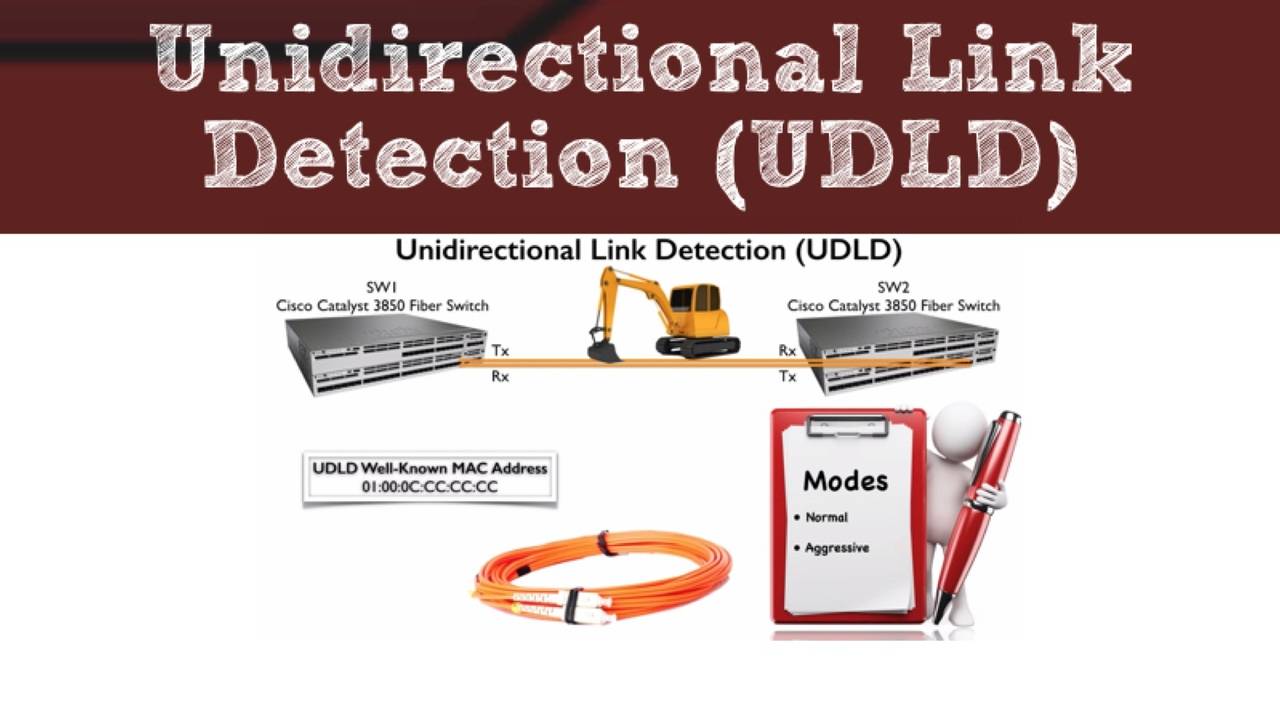 Unidirectional Link Detection