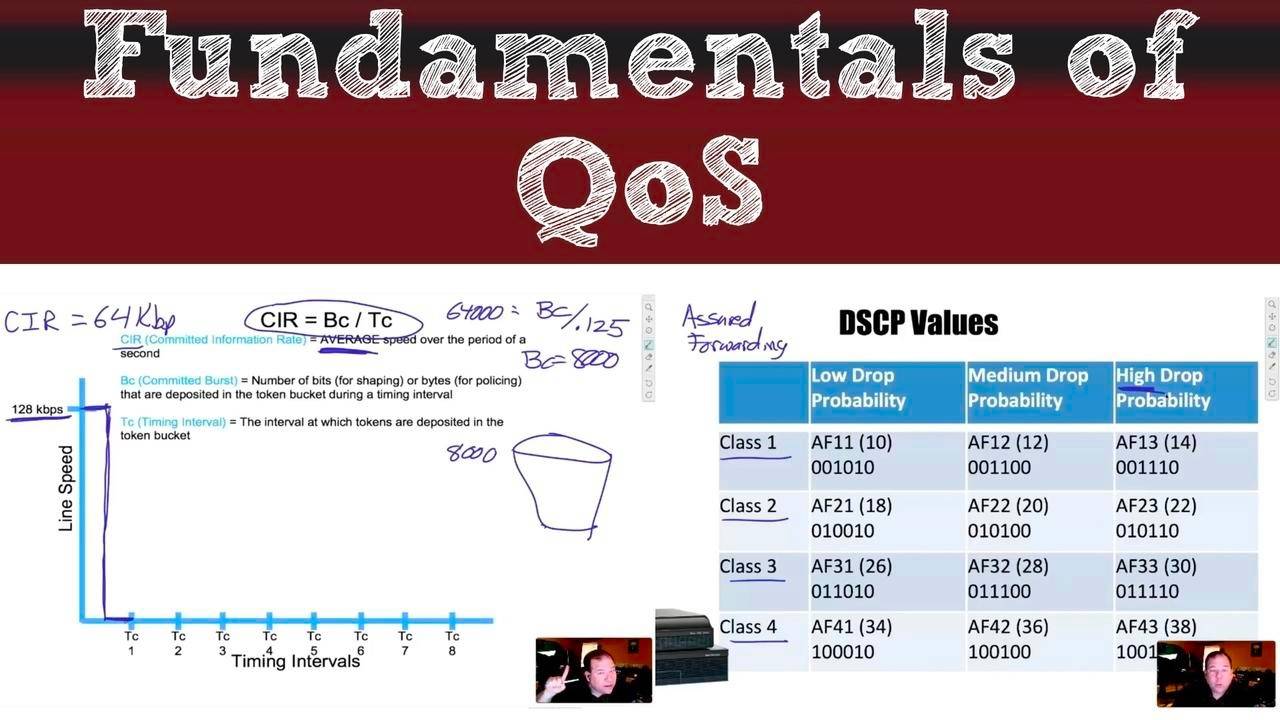 Fundamentals of QoS