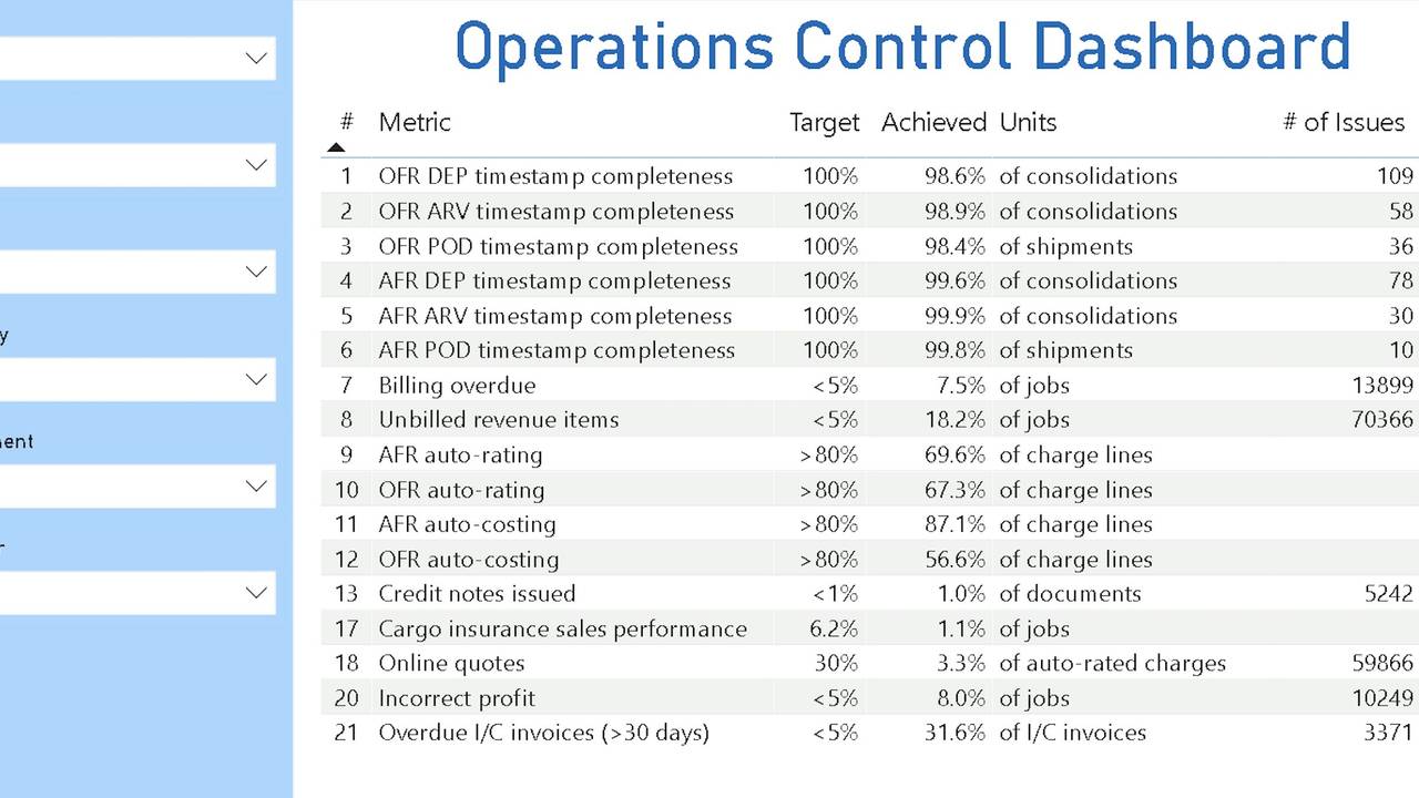 Operations Control Dashboard