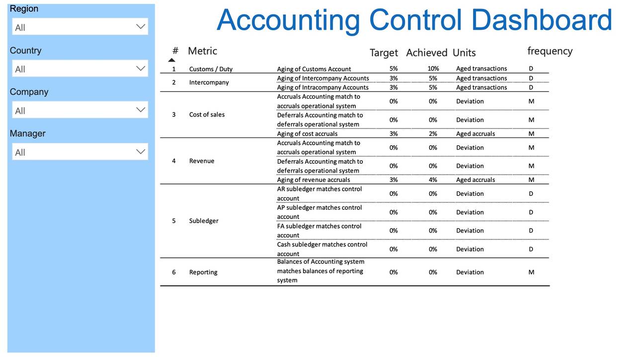 Accounting Control Dashboard