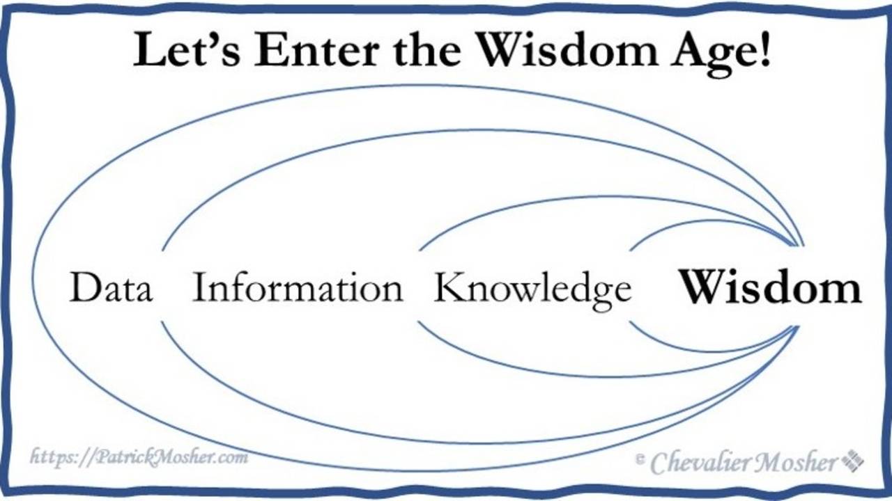 How do you acquire wisdom?