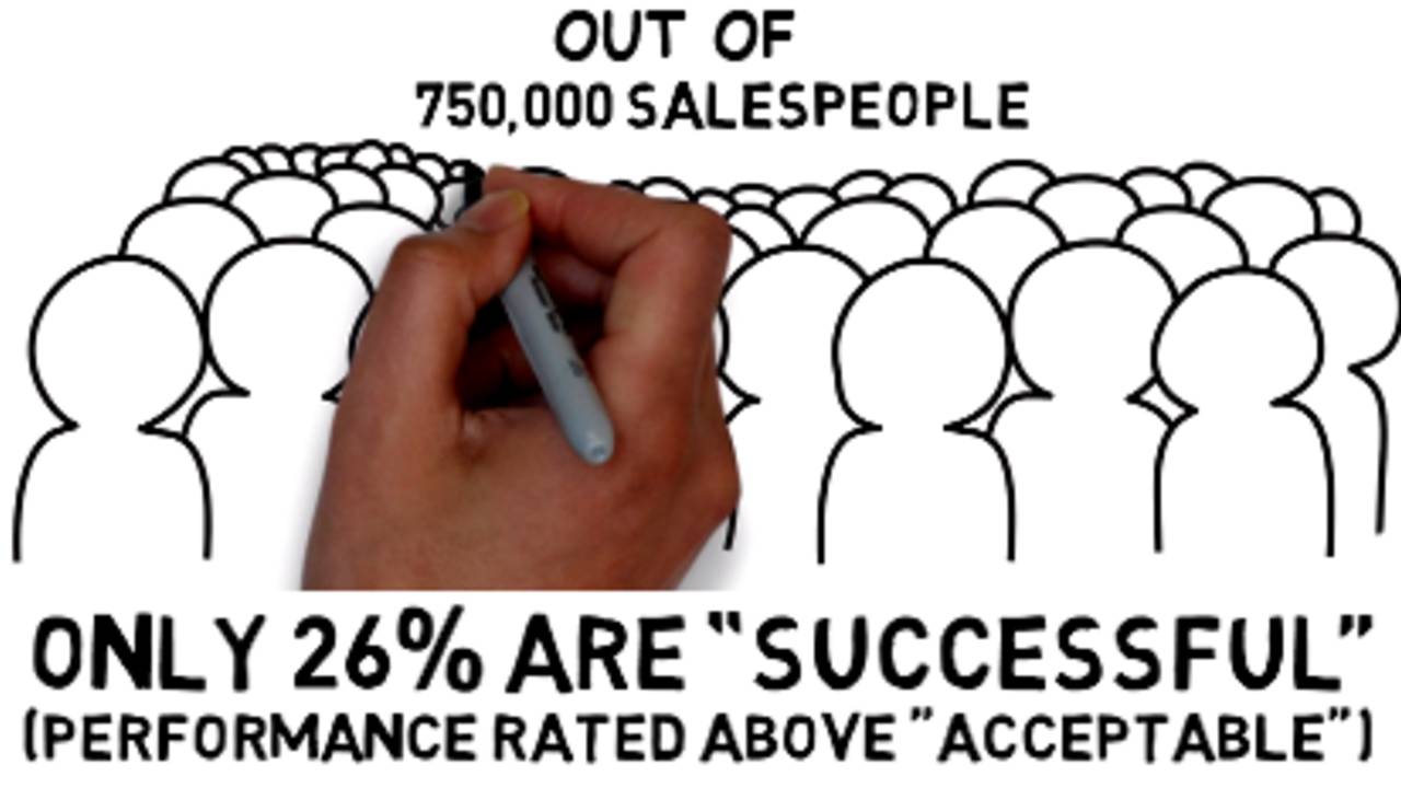 Objective Management Group - Hire The Right Sales Winners