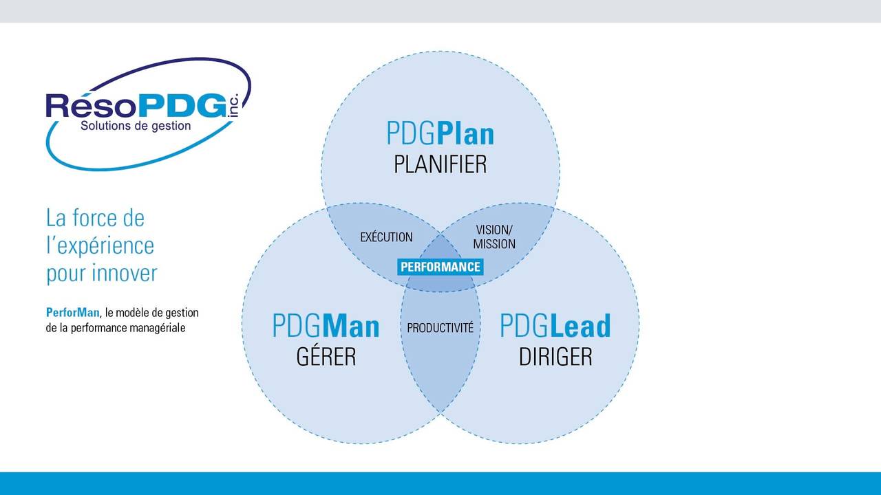 Leadership du PDG et des leaders en gestion