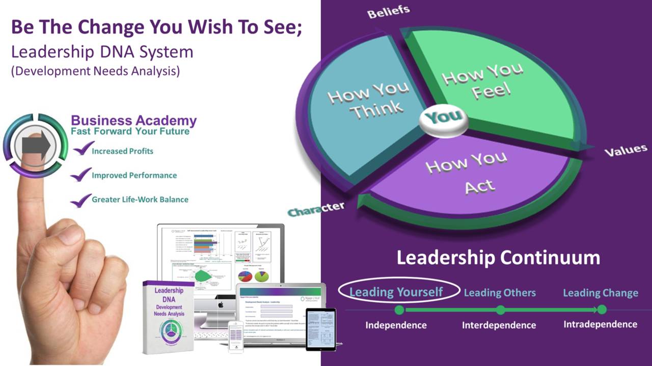 Leadership DNA System