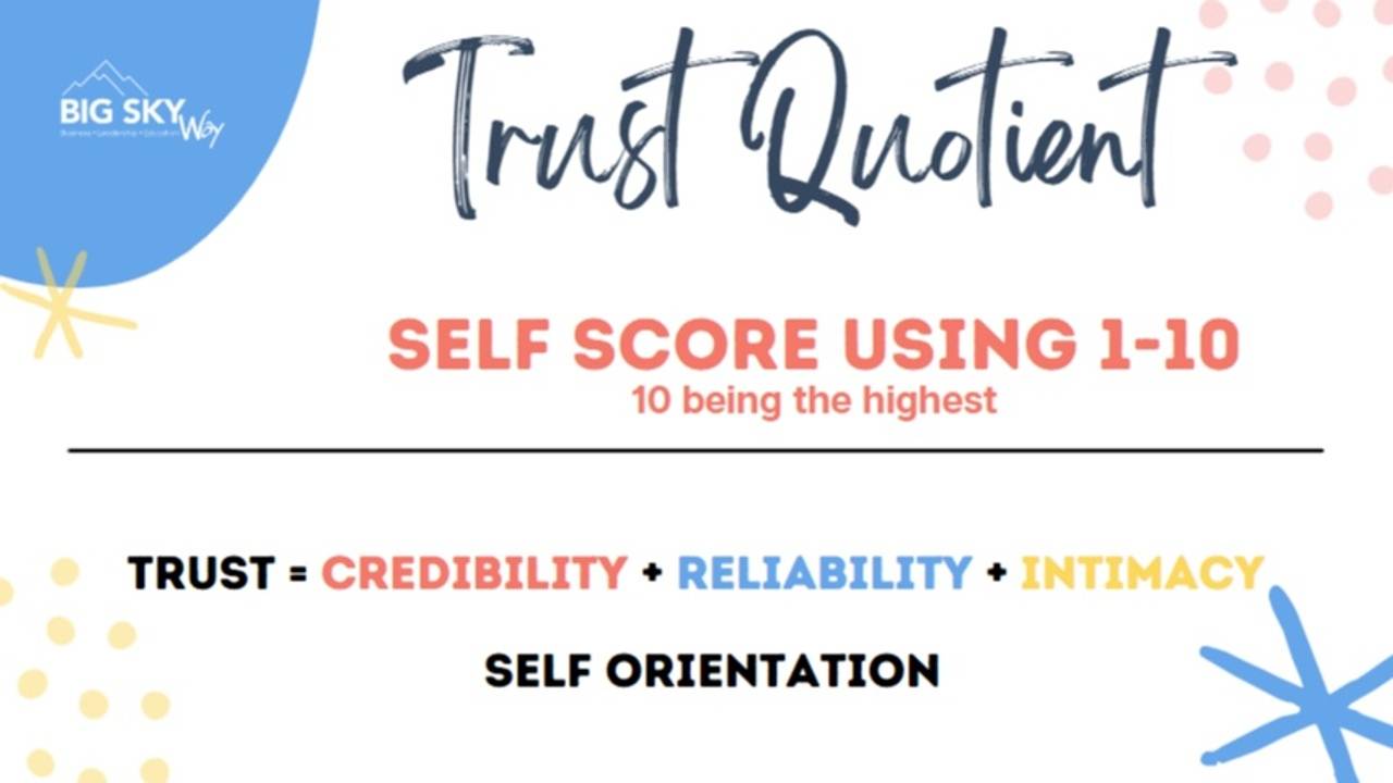 Trust Quotient