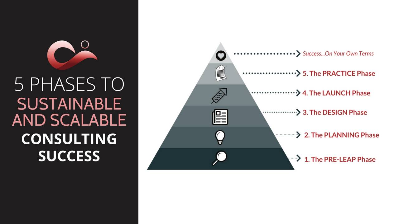 Roadmap to Launch Your Own Consulting Business Successfully