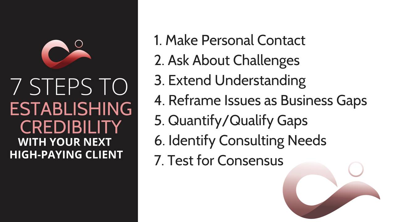 7 Steps to Build Credibility with High-Paying Clients