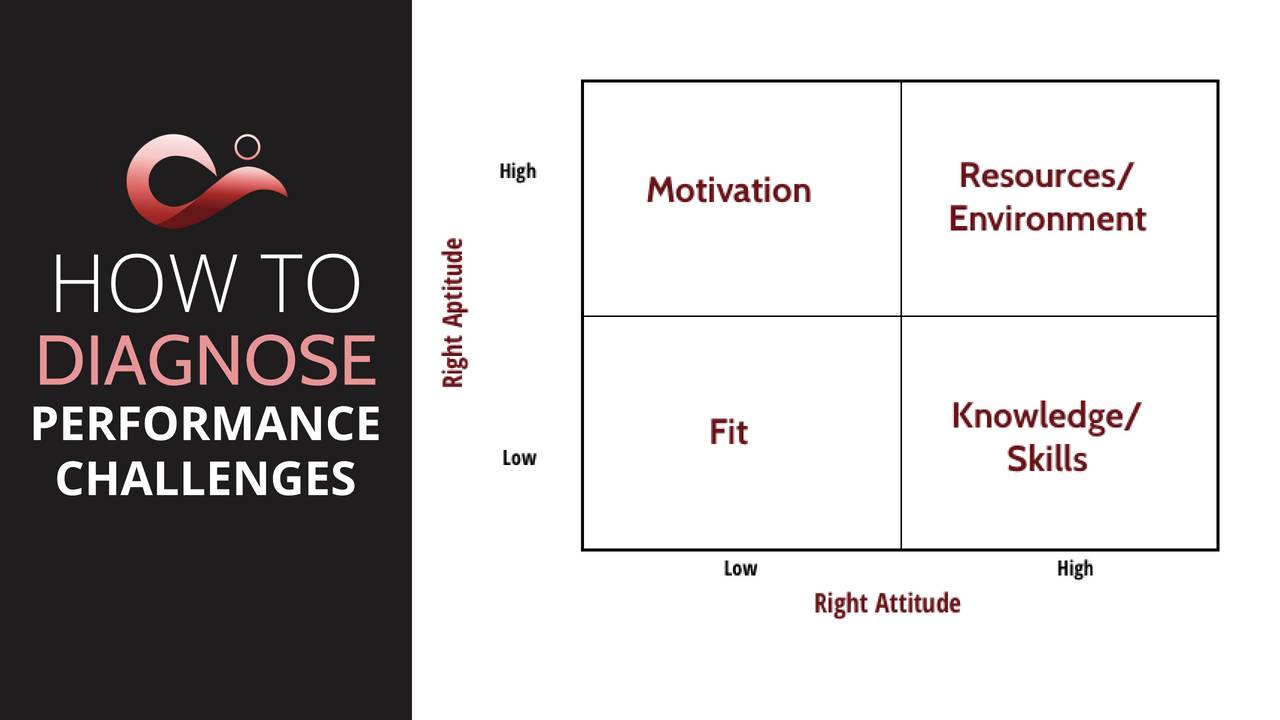 How to Diagnose Performance Challenges