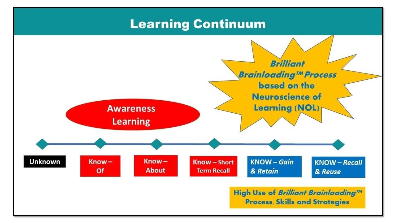 Why Brilliant Brainloading™ is the New Way to Learn