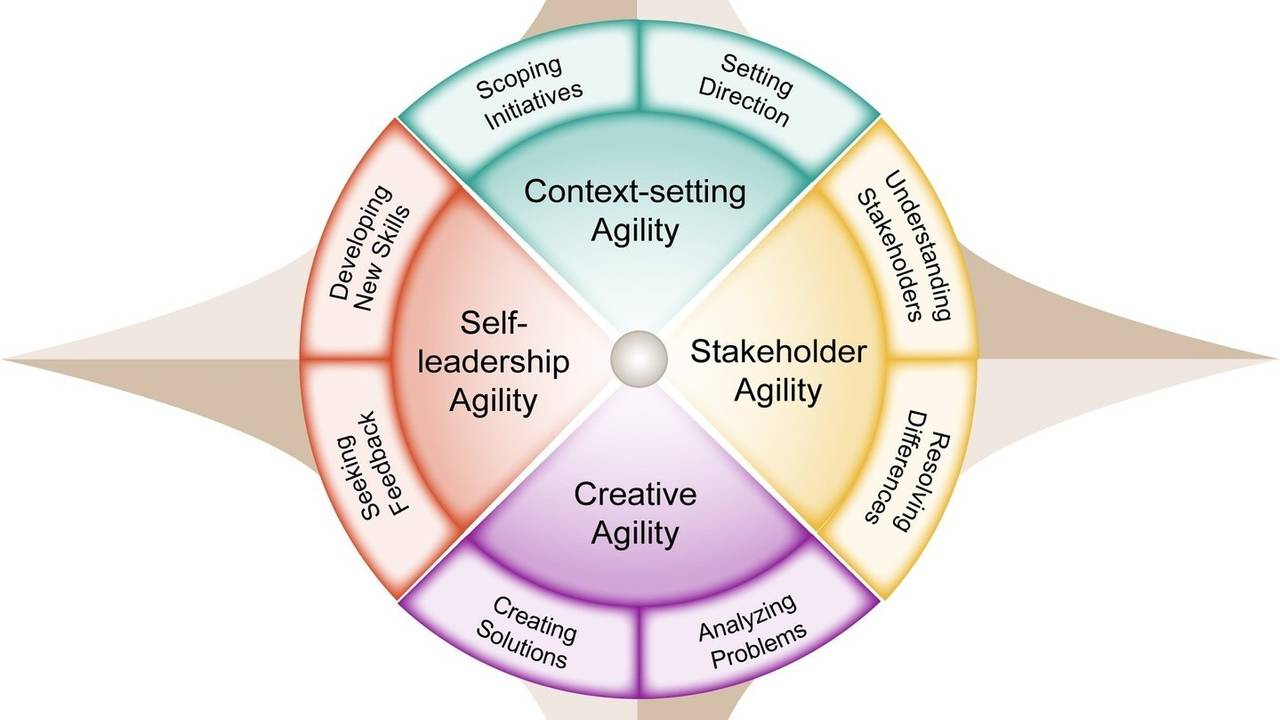 Bill Joiner's Leadership Agility Blog