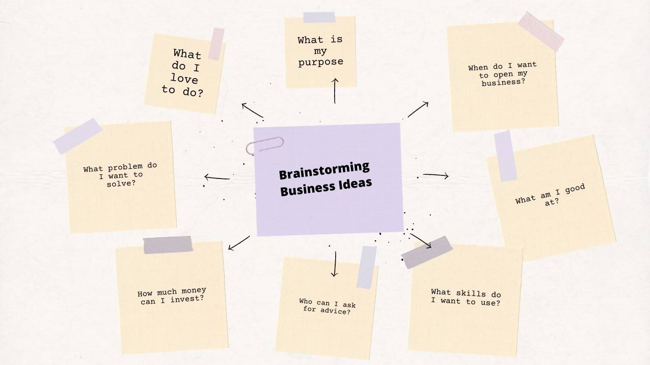 Tips For Brainstorming Business Ideas