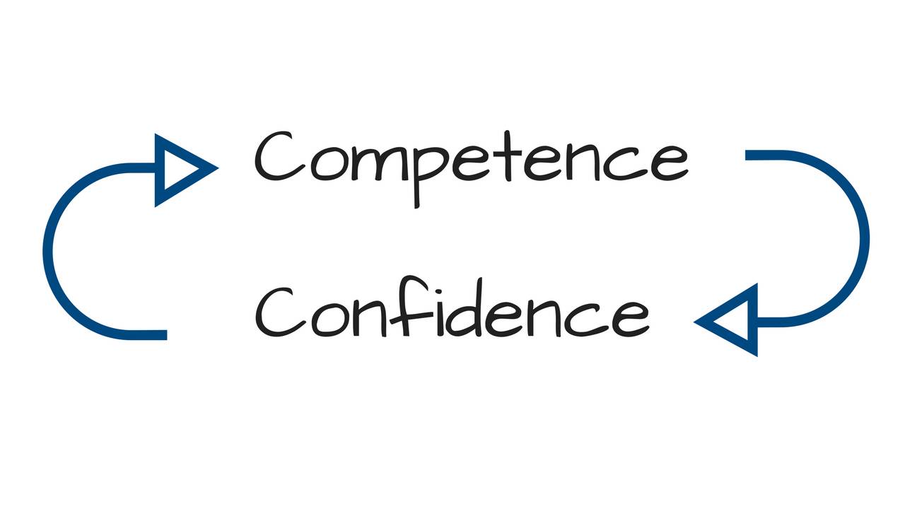 Day 4 - The Competence-Confidence Loop