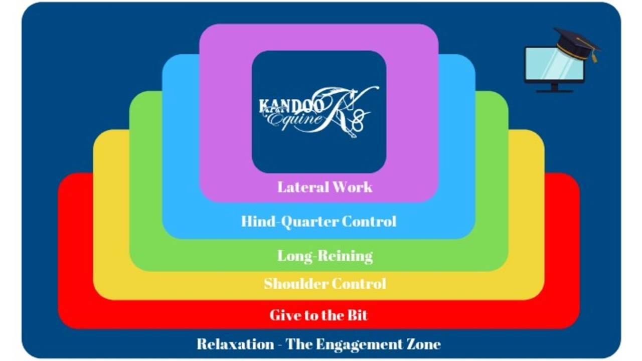 Webinar: A Solid Foundation