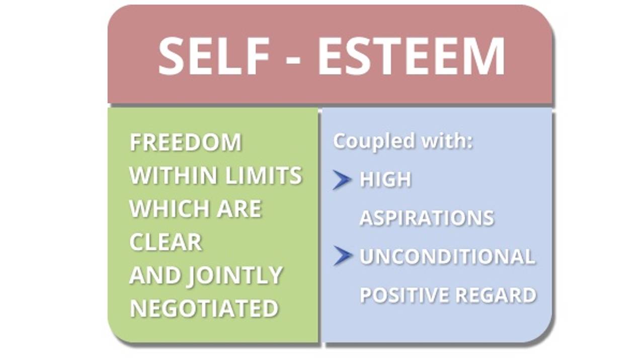 Maintaining a healthy self-esteem