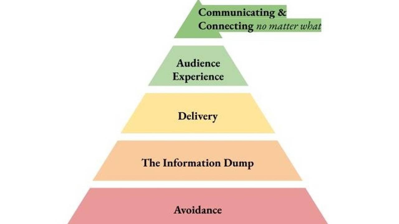 5 Steps To Go From Public Speaker To Pro Speaker