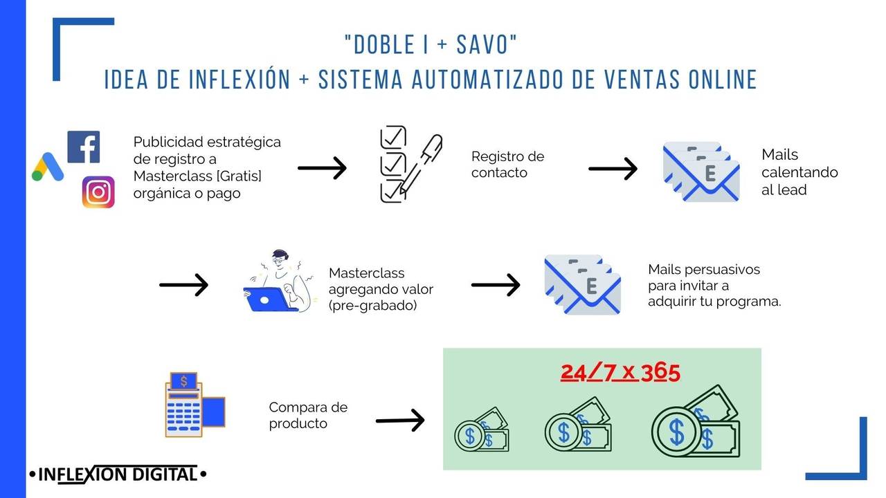 Recibe un Checklist [GRATIS]