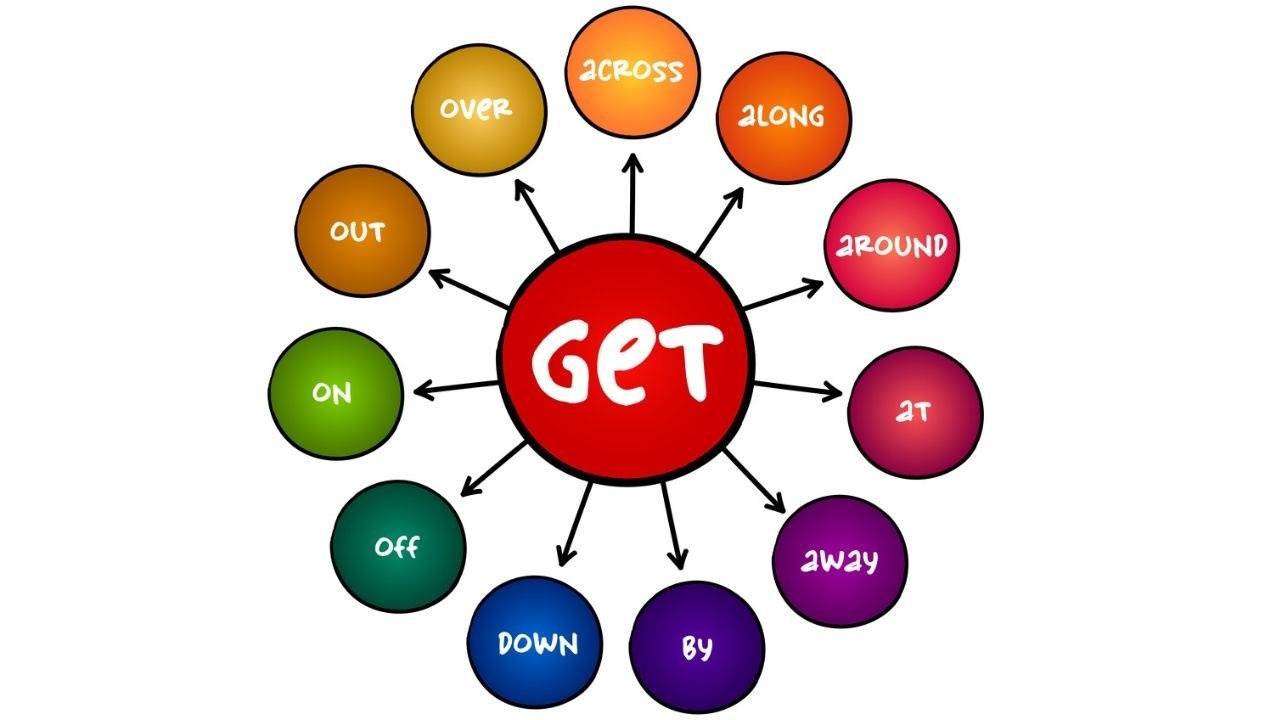 Phrasal Verbs | Intonation Patterns | by Jill Diamond Blog