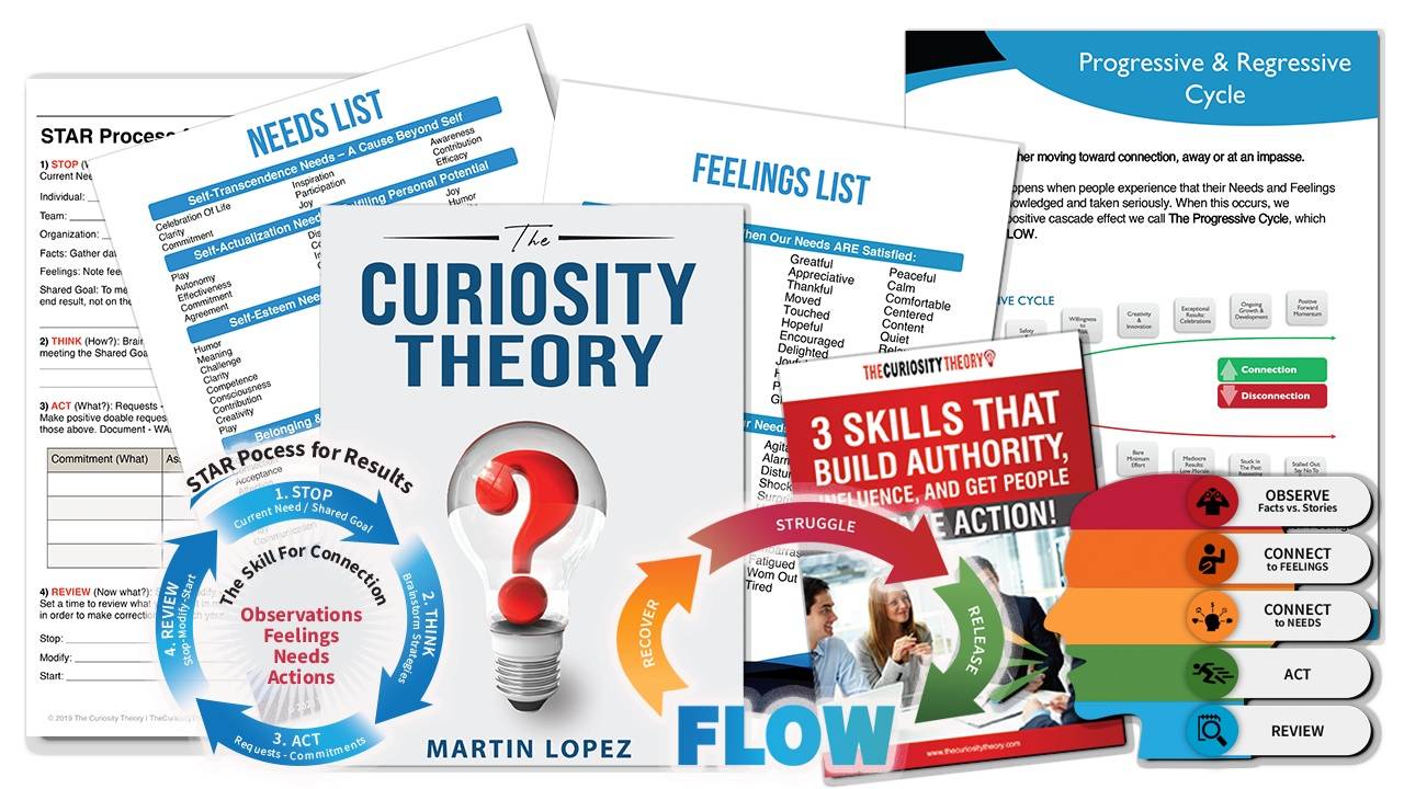 Curiosity Theory Resources