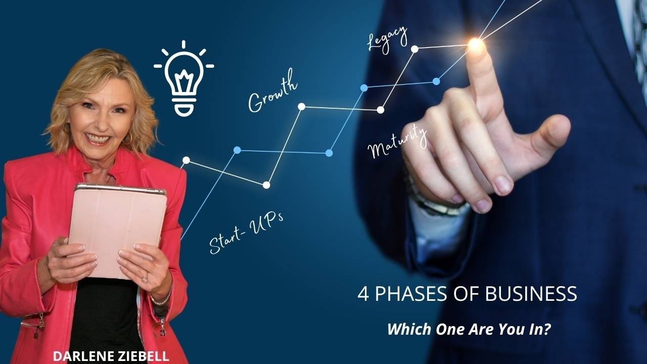 Four Phases of Business
