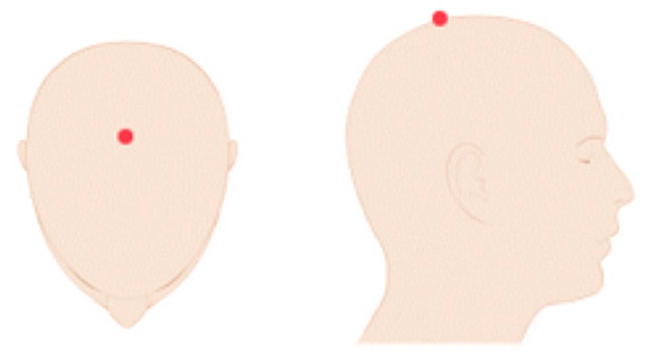 Taoism for Beginners - Part three - The Importance of the Bai Hui