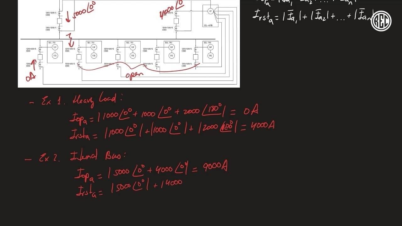 Low-Impedance Current Differential (87) Protection