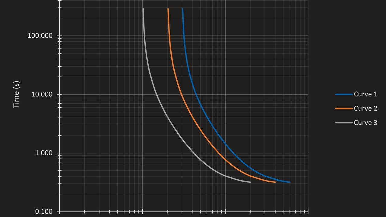 Overcurrent Protection TCC Plotter