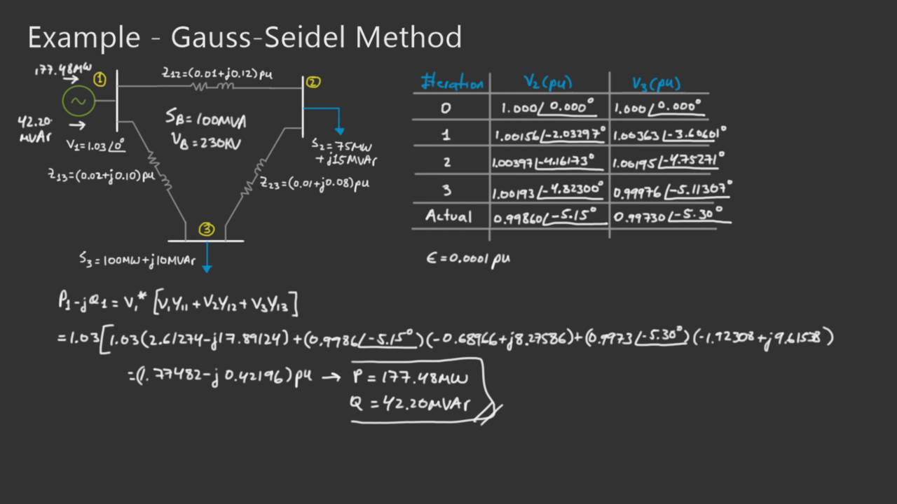 Romero Engineering Co Power System Analysis Online Course romero-engineering-co-power-system-analysis-online-course