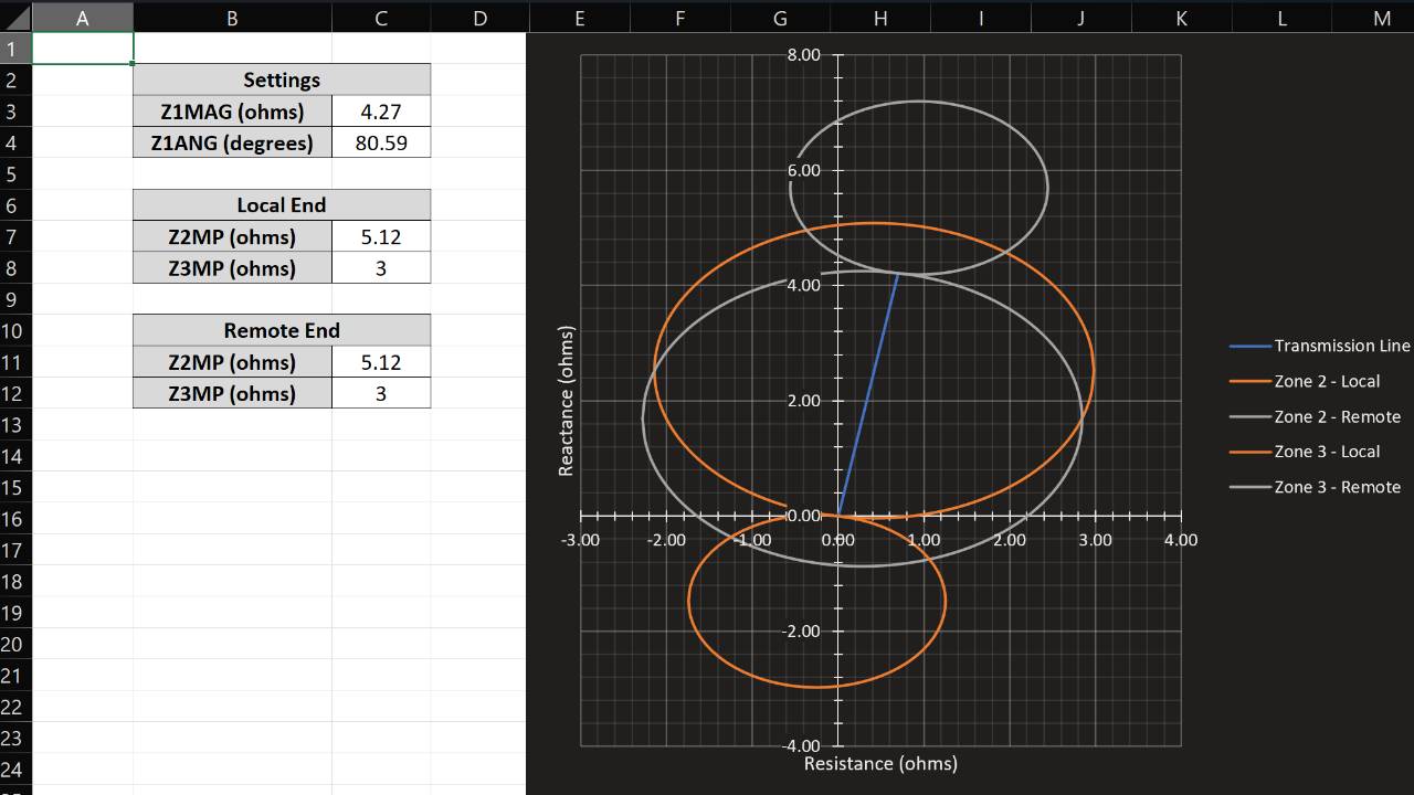 DCB Scheme Plotter