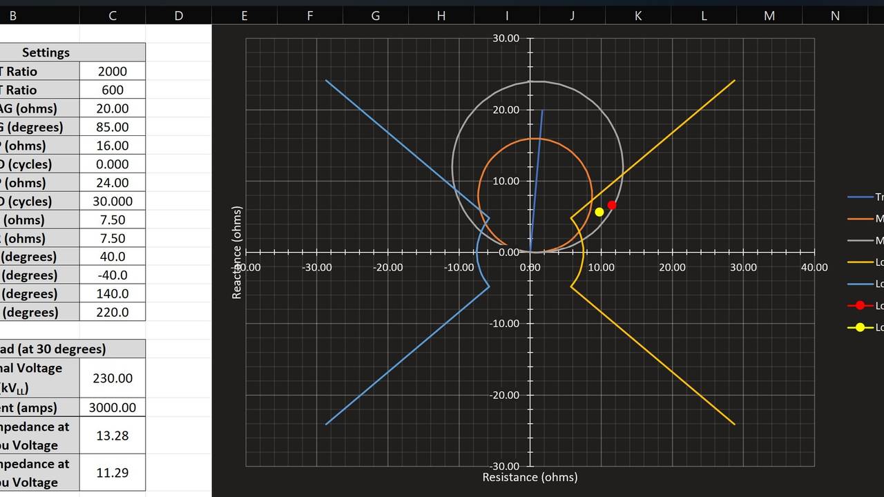 SEL-421 Mho Element Plotter