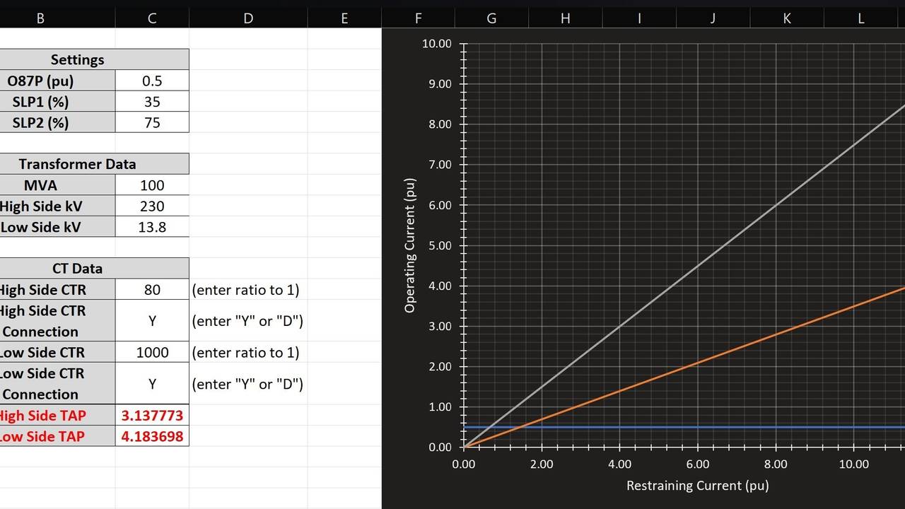 Transformer Differential 87T Tap Calculator