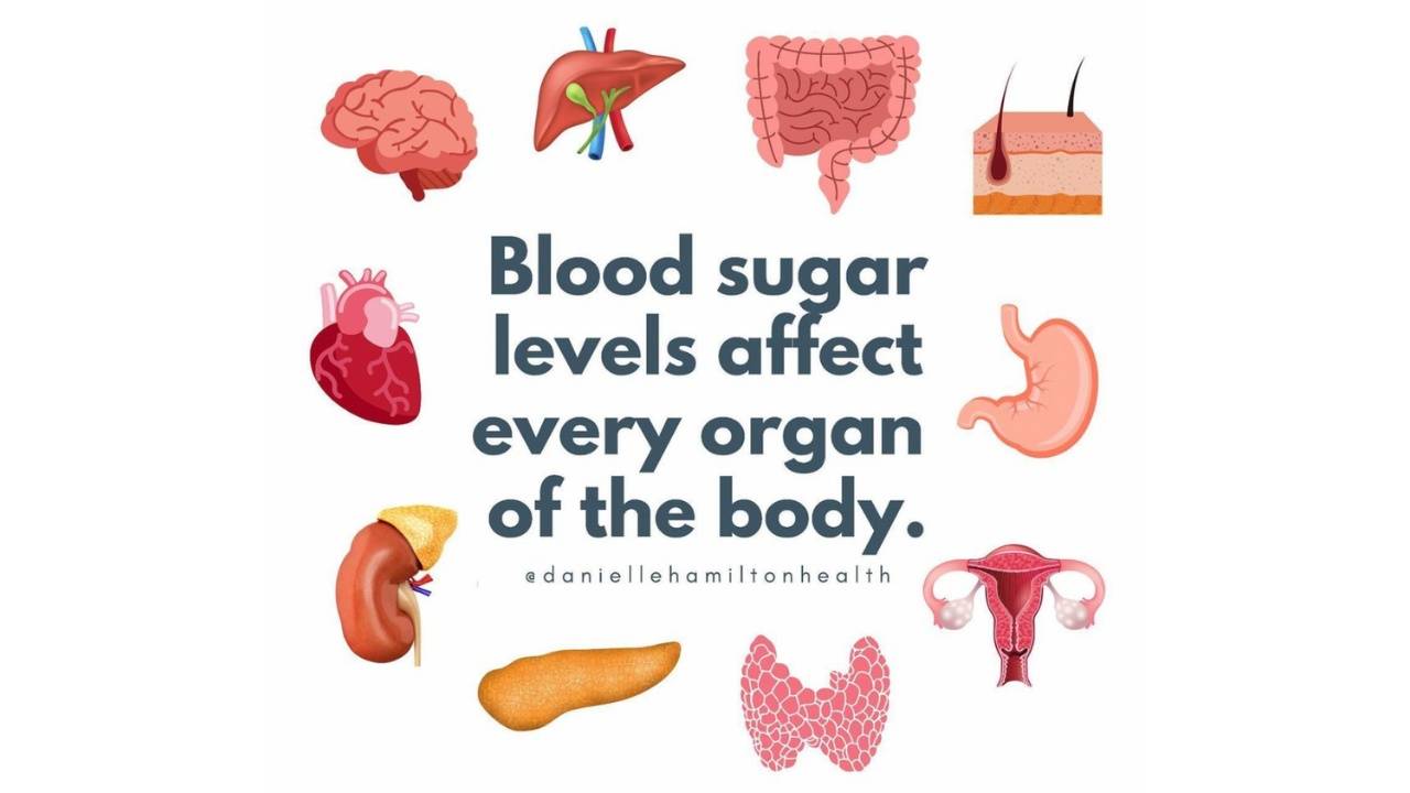 Your blood sugar levels impact every organ in your body!