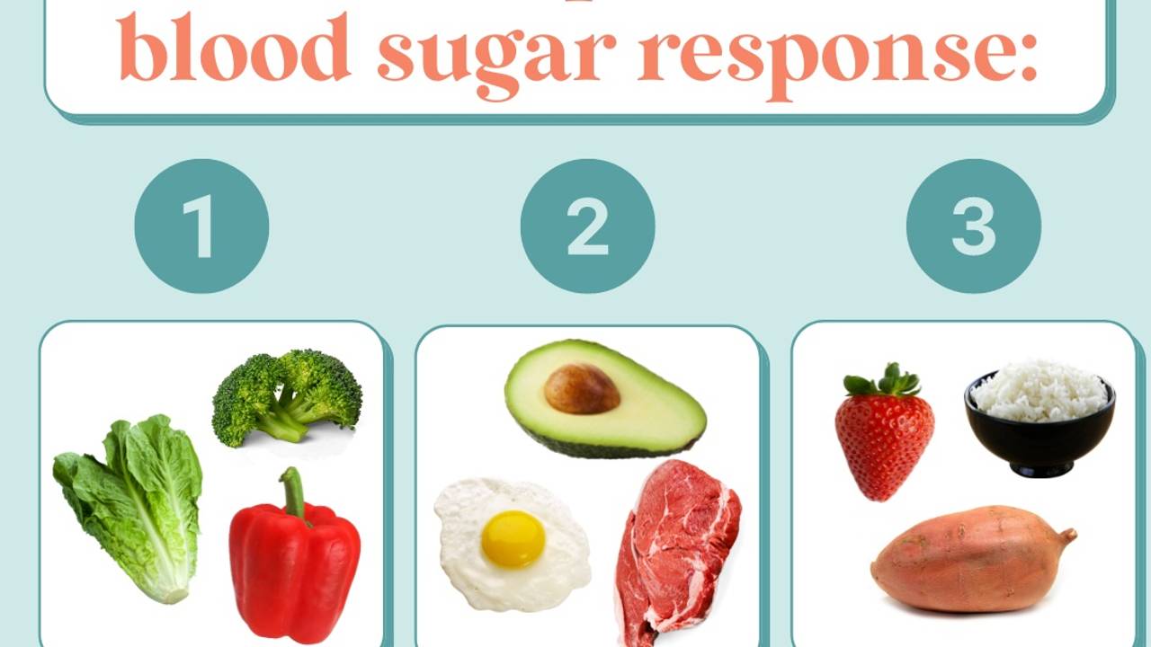 Eat Your Foods in the Right Order!