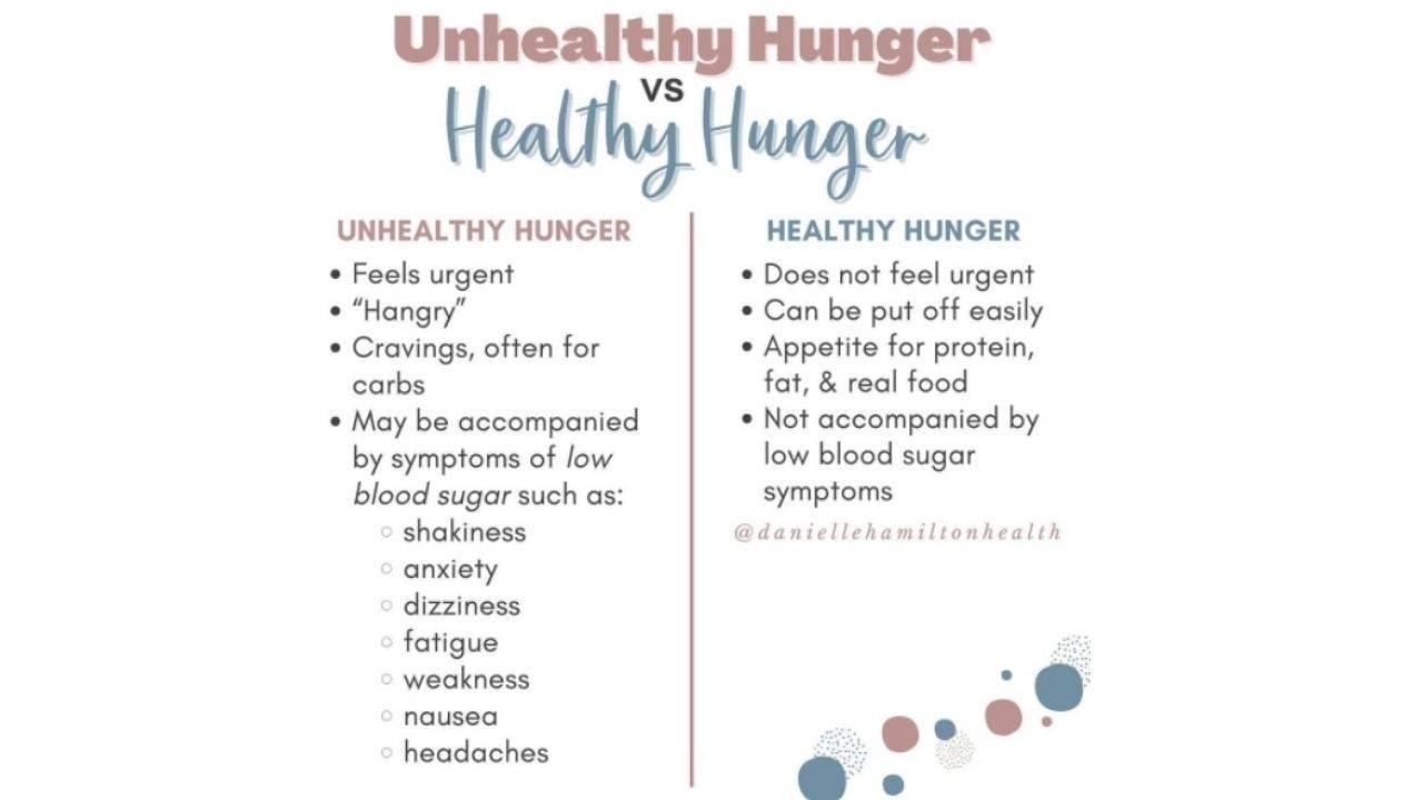 Unhealthy Hunger vs Healthy Hunger