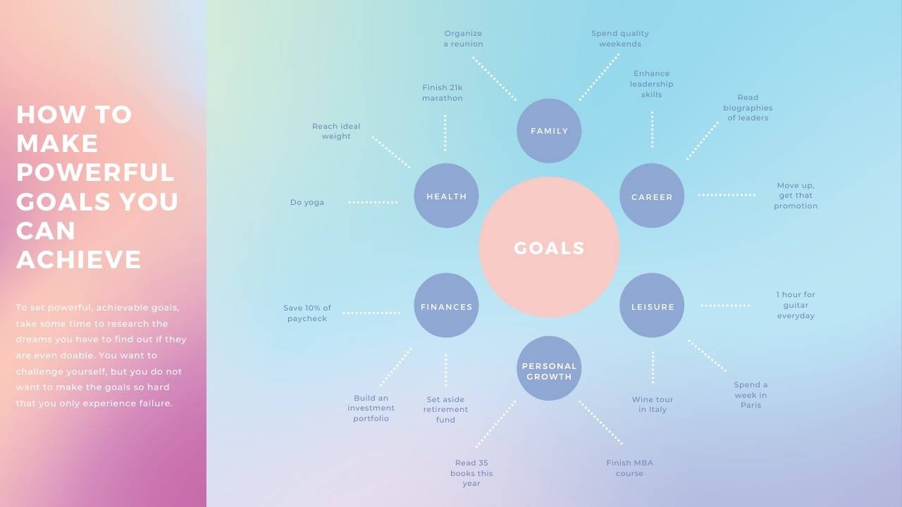 How to Make Powerful Goals You Can Achieve