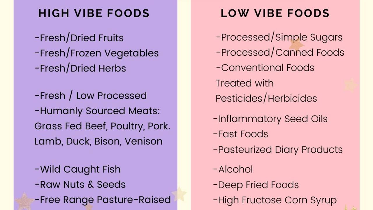 Raise Your Vibrations with Food