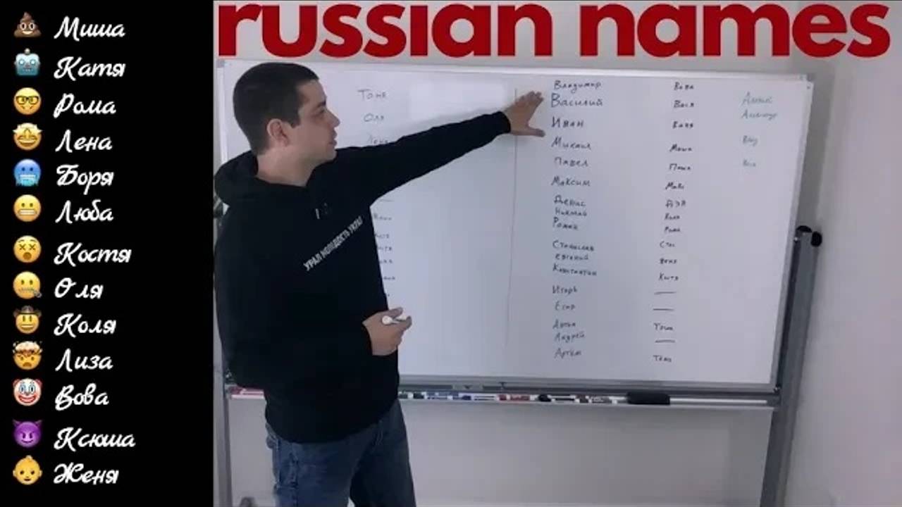 How to Pronounce and Understand Russian Names