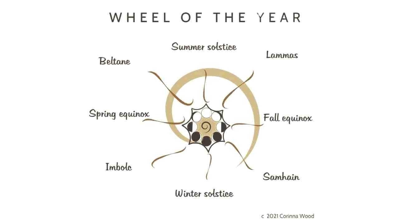 Wheel of the Year the Wise Woman Way